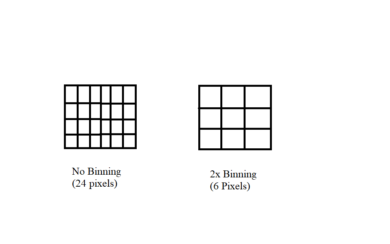 Le Pixel Binning: c’est quoi exactement? - Nerd-Mobile